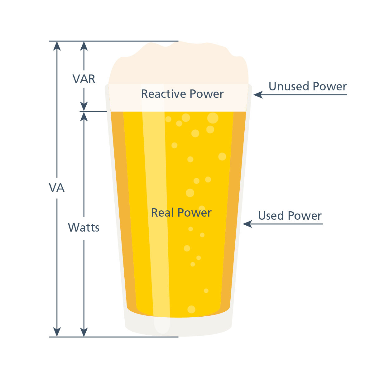 Xantrex | Watt vs. VA: Avoiding Power Pitfalls