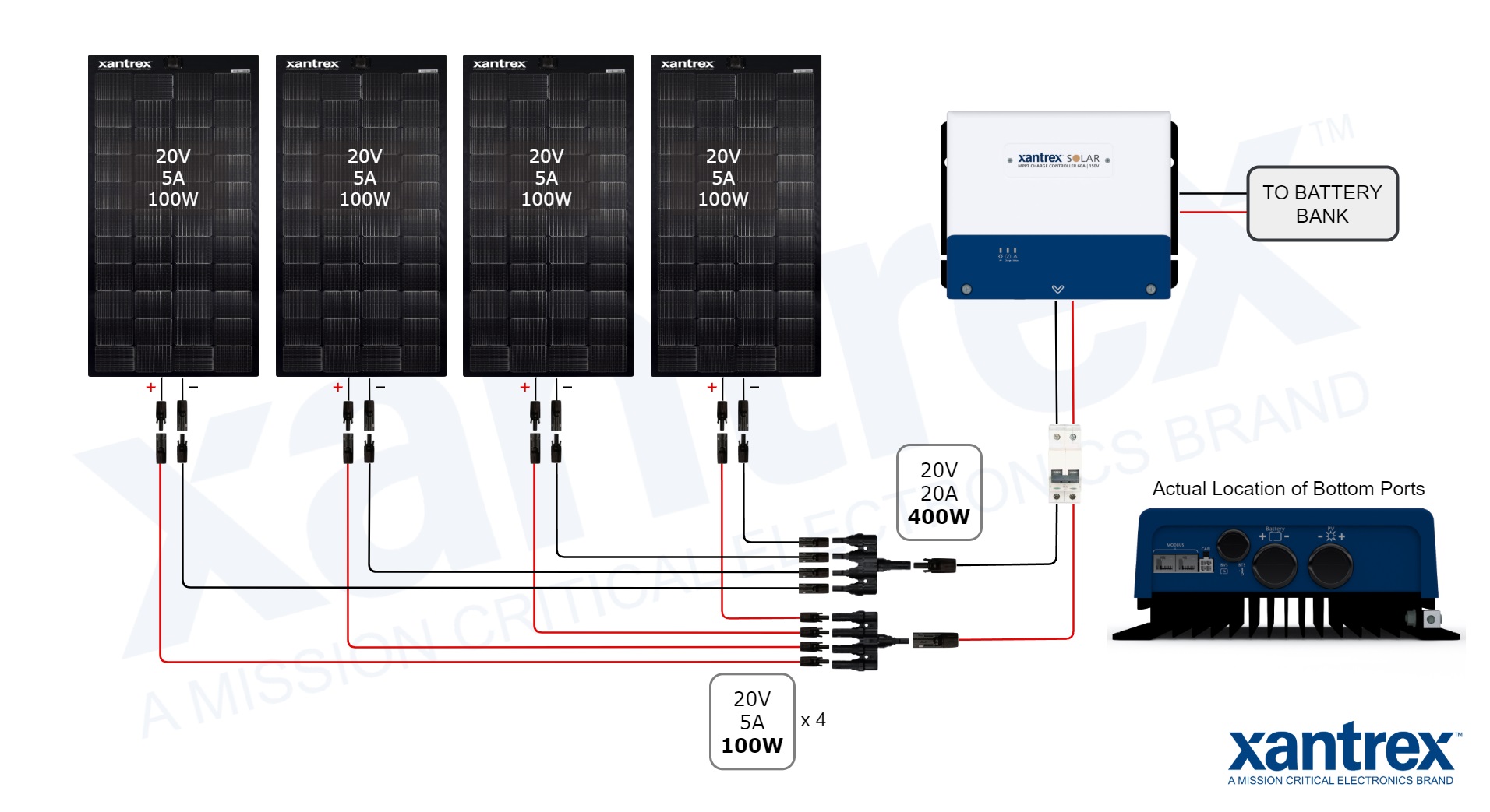 Xantrex | Does it Make Sense to Use RV Solar Power in Cloudy Climates