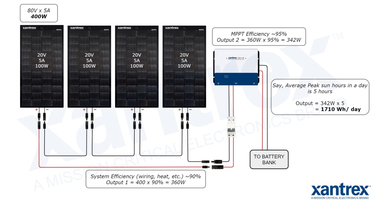 Xantrex | Does it Make Sense to Use RV Solar Power in Cloudy Climates
