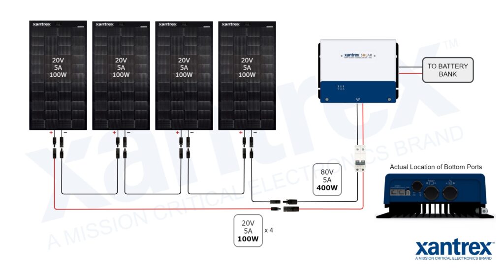 Xantrex | Does it Make Sense to Use RV Solar Power in Cloudy Climates